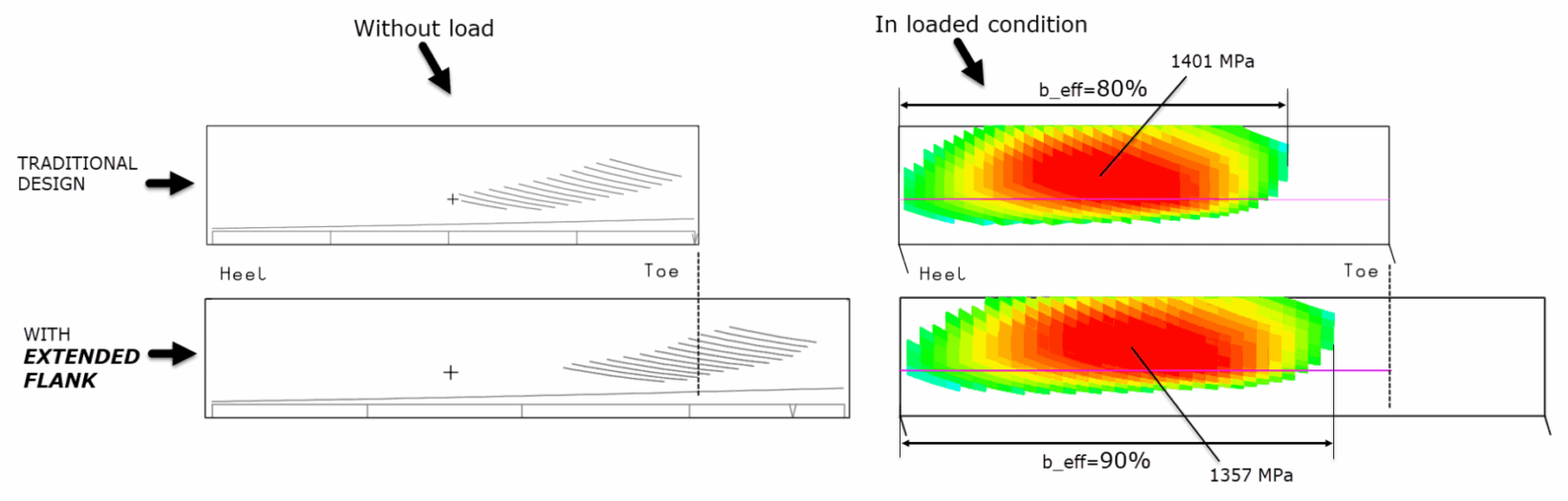 Extended flank - atagears.fi